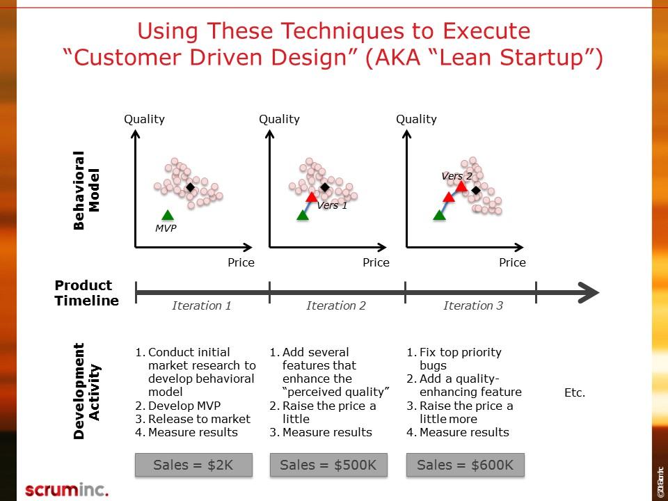 Visualizing Customers - Scrum Inc