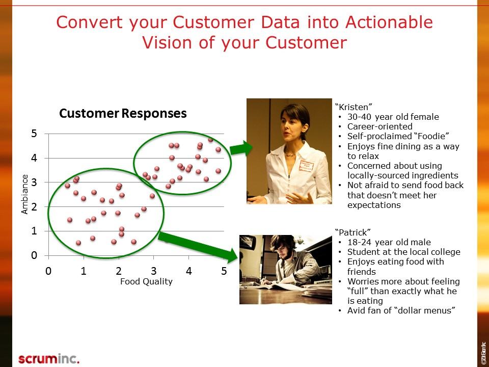 Visualizing Customers - Scrum Inc