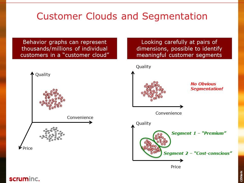 Visualizing Customers - Scrum Inc